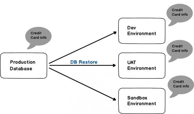 Dissecting Data Masking Feature in Azure SQL DB That collaborated with SSMS 18 | AlfinTech Computer