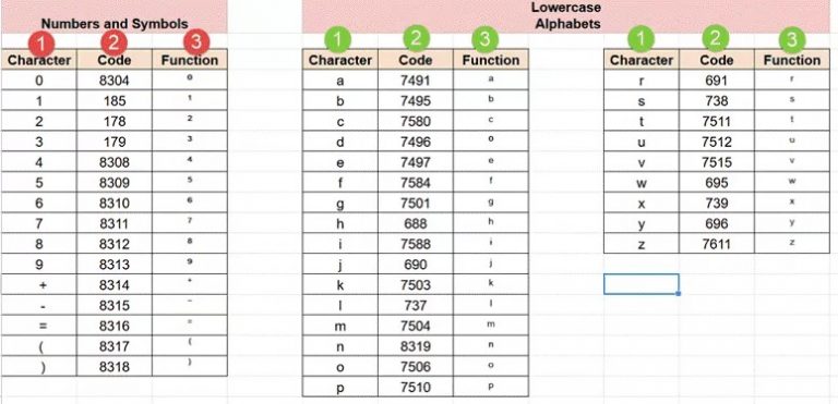 How to Do Subscripts and Superscripts in Google Docs | AlfinTech Computer