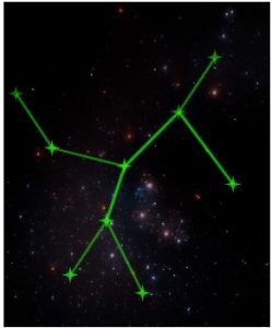 Best Minecraft Astral Sorcery Constellations List | AlfinTech Computer