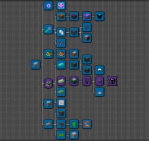 SevTech Ages Advancement List in Minecraft | AlfinTech Computer