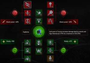 The Witcher 3 Best Builds | AlfinTech Computer