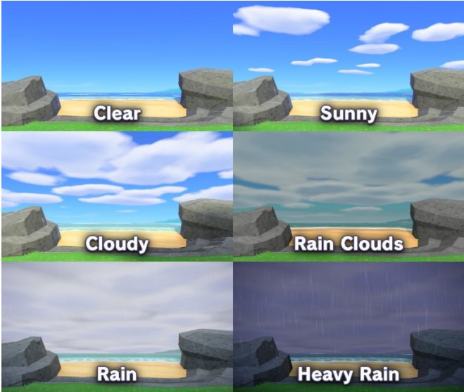 Weather Variations | AlfinTech Computer