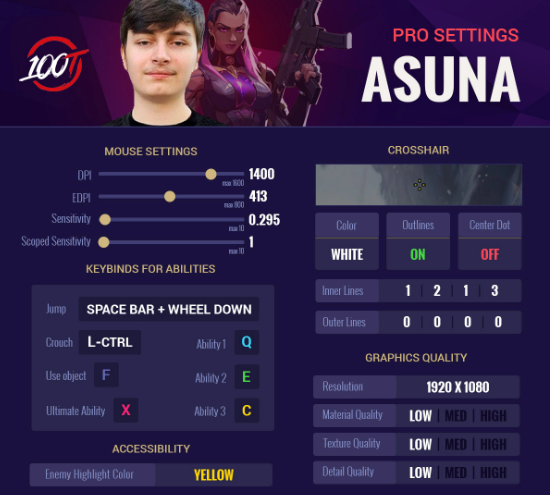 100 Asuna | AlfinTech Computer