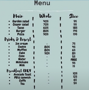 Bloxburg Cafe Menu ID | AlfinTech Computer