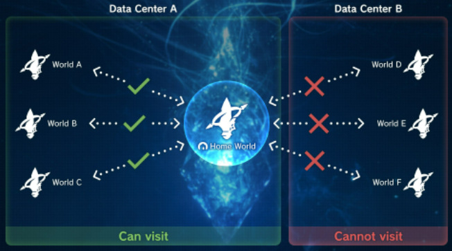 How Long Does FFXIV World Transfer Take | AlfinTech Computer