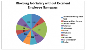 Bloxburg Job Salary Chart Alfintech Computer