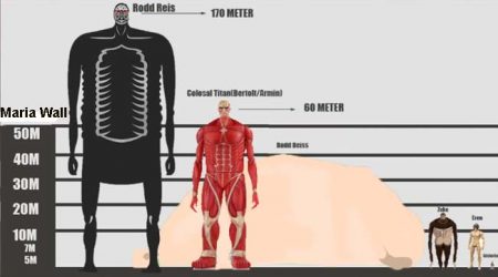 Rod Reiss so big in his Titan form | AlfinTech Computer